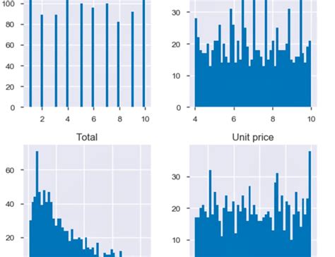 pandas for data science coursera