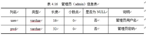 graduation 基于web的机票管理系统设计与实现（一） md at main · jayzhangwei graduation