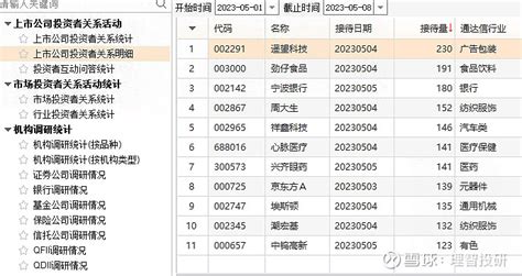 通合科技：2023年q1净利润同比增长29076 理智投资心得——【跟着买方走，持股不发愁】截至5月8日，通达信研究终端 《上市公司投资者