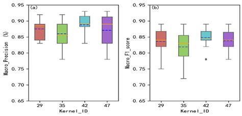 Classification And Evaluation Of Tight Sandstone Reservoirs Based On Mk Svm