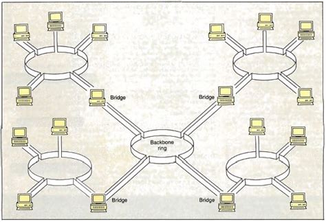 Understanding Token Ring