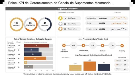 Os 10 Principais Exemplos De Kpi De Fornecedores Com Modelos E Amostras