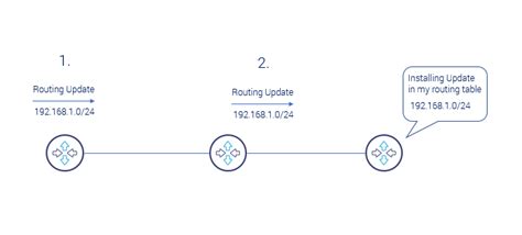 static routing vs dynamic routing grandmetric
