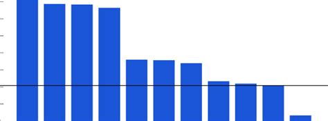 Global Performance Of The Systems Submitted To Dcase 2016 Task 2 In