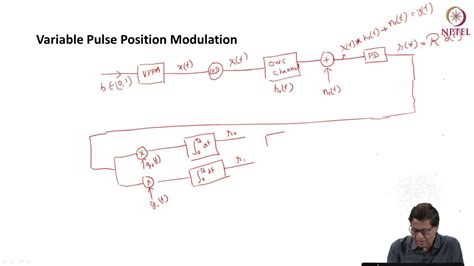 Understanding Variable Pulse Position Modulation Vppm In Optical Wireless Communication