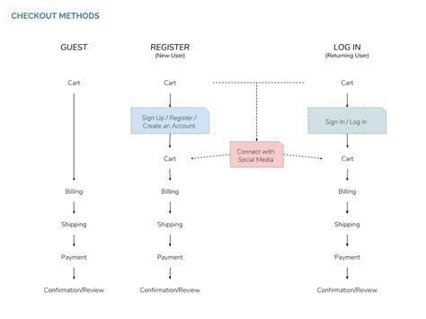 Designing Sharing Buttons With React And Font Awesome Brand Icons By Christine Tran Medium