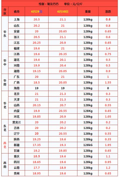 月 日油价落价猪价节节高蛋价震荡上涨小麦 元成交 知乎
