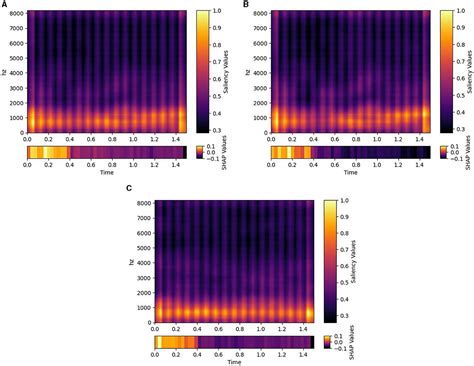 Frontiers Implementing Machine Learning Techniques For Continuous