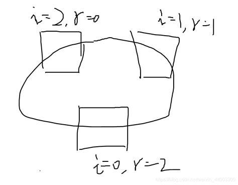 ugui案例篇——使用2d图片制作3d轮转图 csdn博客