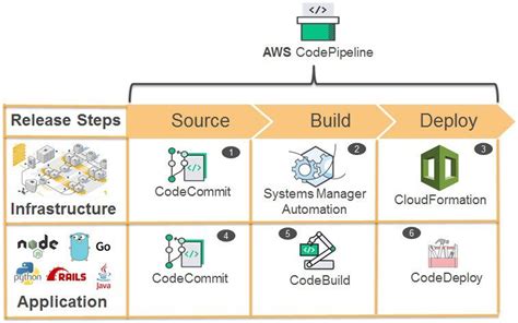 Top DevOps Services Alibaba Cloud AWS Google Cloud IBM And Microsoft Daily Host News