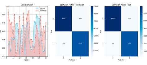 Sergio Luján Mora On Linkedin Application Of Deep Learning Models For