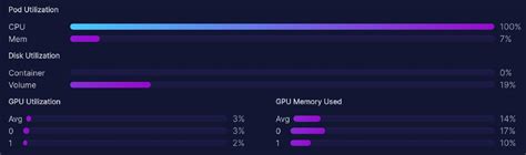 gptq vs ggml vs base models a quick speed and vram test for vicuna 33b