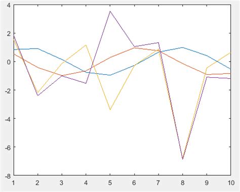 Plotting Data Dynamically In The Matlab Figure Stack Overflow