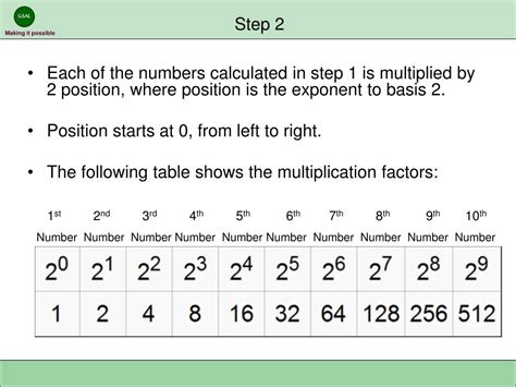 PPT Check Digit Calculation PowerPoint Presentation Free Download ID