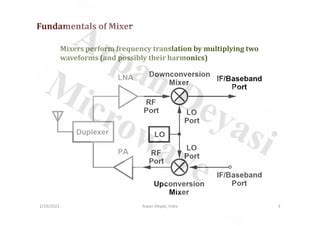 Mixer PDF