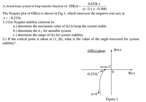 A Closed Loop System Of Loop Transfer Function Of Chegg