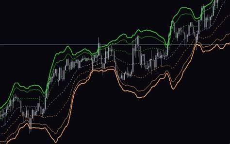 Vwap Bands Mt5 Indicator Download For Free Mt4collection