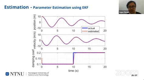 Guest Lecturer State And Parameter Estimations In Dynamical Systems Departemen Matematika