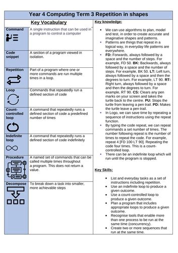Year 4 Computing Knowledge Organisers Teaching Resources