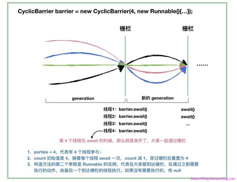 Java并发编程 Juc并发工具类之cyclicbarrier 飘逸峰的博客