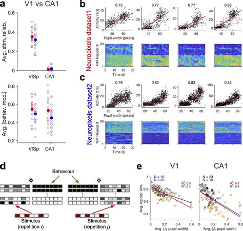 Figures And Data In Contribution Of Behavioural Variability To