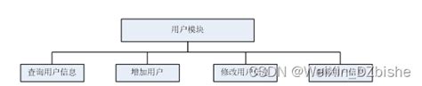 附源码springboot毕业论文管理系统 毕业设计 030946springboot参考文献 Csdn博客