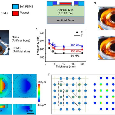 Skin Integrated Wireless Haptic Interfaces For Virtual And Augmented Reality Request Pdf