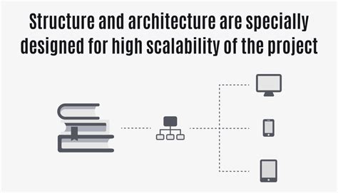 Best Framework For Saas Applications Software Product Development