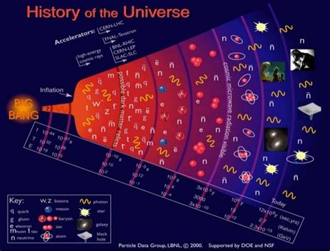 Origin Of The Universe Life And Consciousness