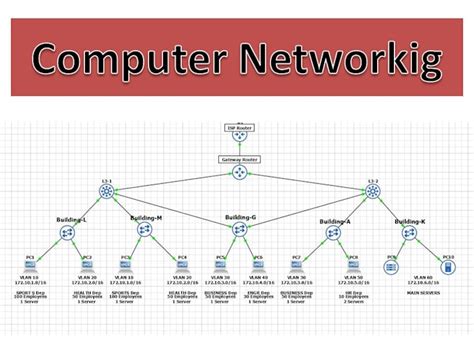 computer networking tasks cisco packet tracer labs and wireshark