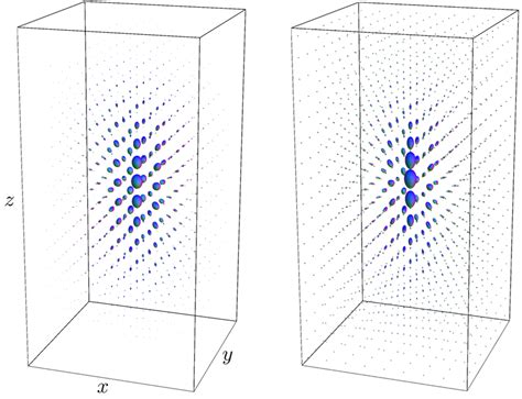 Left The Hypo Elliptic Diffusion Kernel Eq66 For α 1 And T 2