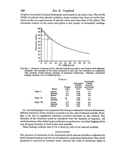 Observations On The Chromaffin Reaction Abstract Europe Pmc
