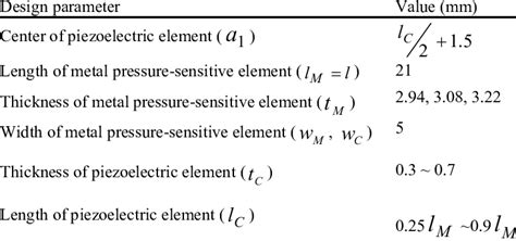 Fundamental Design Parameters Of Bimorph Actuator Download Scientific