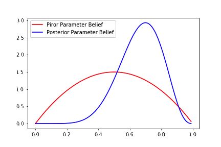 An Introduction To Bayesian Methods In ML TransferLab AppliedAI Institute