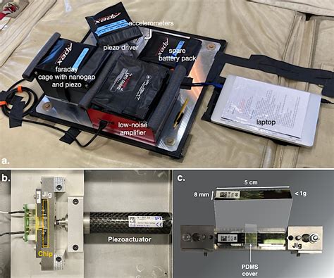 Offworld Tricorder Tech Nanogap Solid State Single Molecule Detection At Mars Europa And