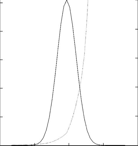 Particle Size Distribution Function For Ternary Aerosol Consisting Of