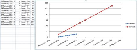 Graph Graphing Excel Data Same Timeline Different Amount Of Rows