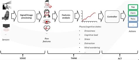 Idtechex Attends Autosens Latest Trends In Automotive Radars Cameras Electric Vehicles Research