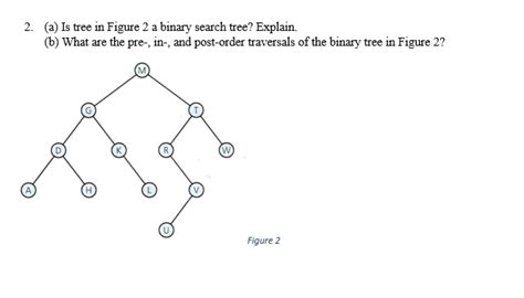 Solved 2 A Is Tree In Figure 2 A Binary Search Tree