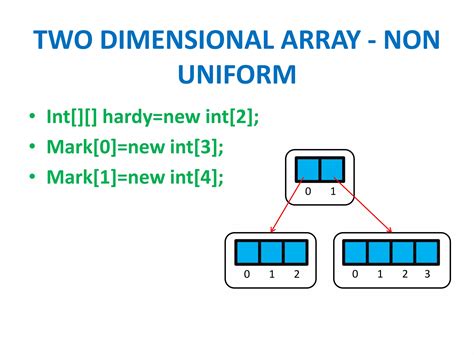 Arrays In Java Ppt