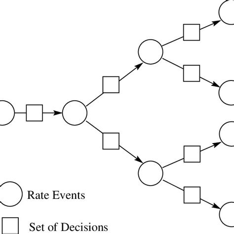 2 A Simple Event Tree Download Scientific Diagram