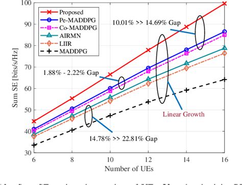 Mobile Cell Free Massive Mimo With Multi Agent Reinforcement Learning A Scalable Framework
