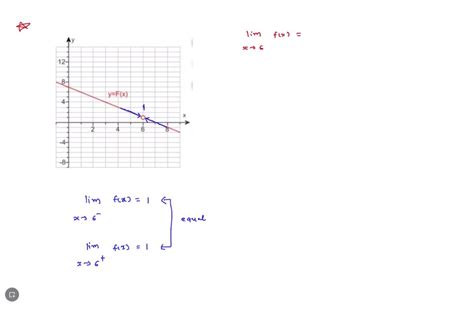 Solved Texts Decide From The Graph Whether Each Limit Exists If A