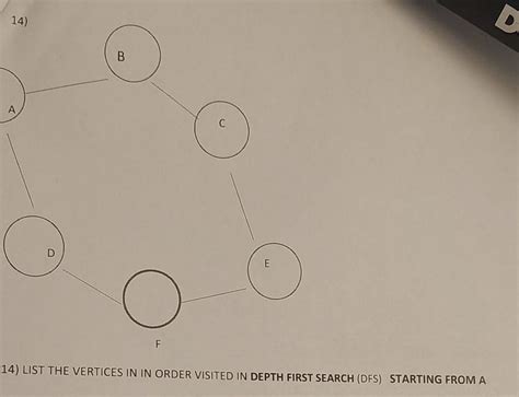 Solved List The Vertices In In Order Visited In Depth First