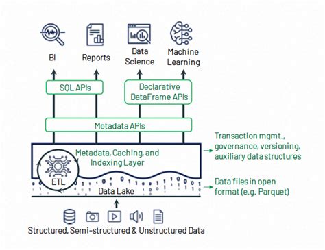 Lakehouse AnalyticDB For MySQL Ingests Data From Multiple Tables To Data Lakes With Flink CDC