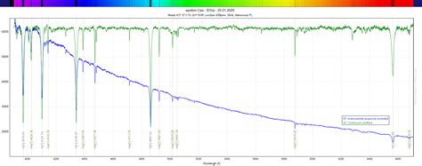Herbig Aebe Stars Astrojolo