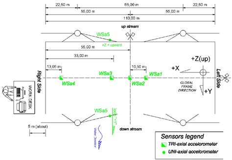 Sensors Equipment Configuration Employed During The First Tests In Situ Download Scientific