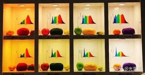 意义重大！全光谱和节律光对健康照明发展的影响 知乎