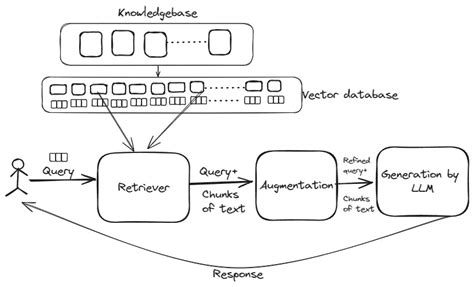 Activation Functions Relu And Leaky Relu In Neural Networks By