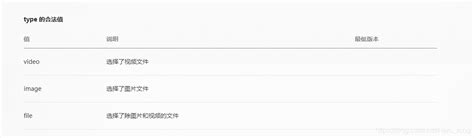 小程序上传文件 wx choosemessagefile csdn博客